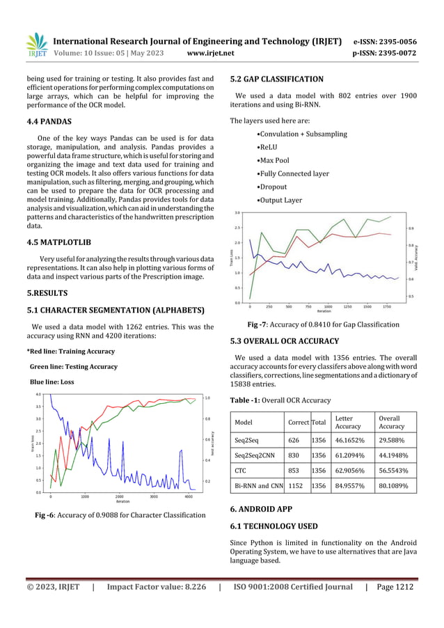 Medical Prescription Scanner using Optical Character Recognition | PDF