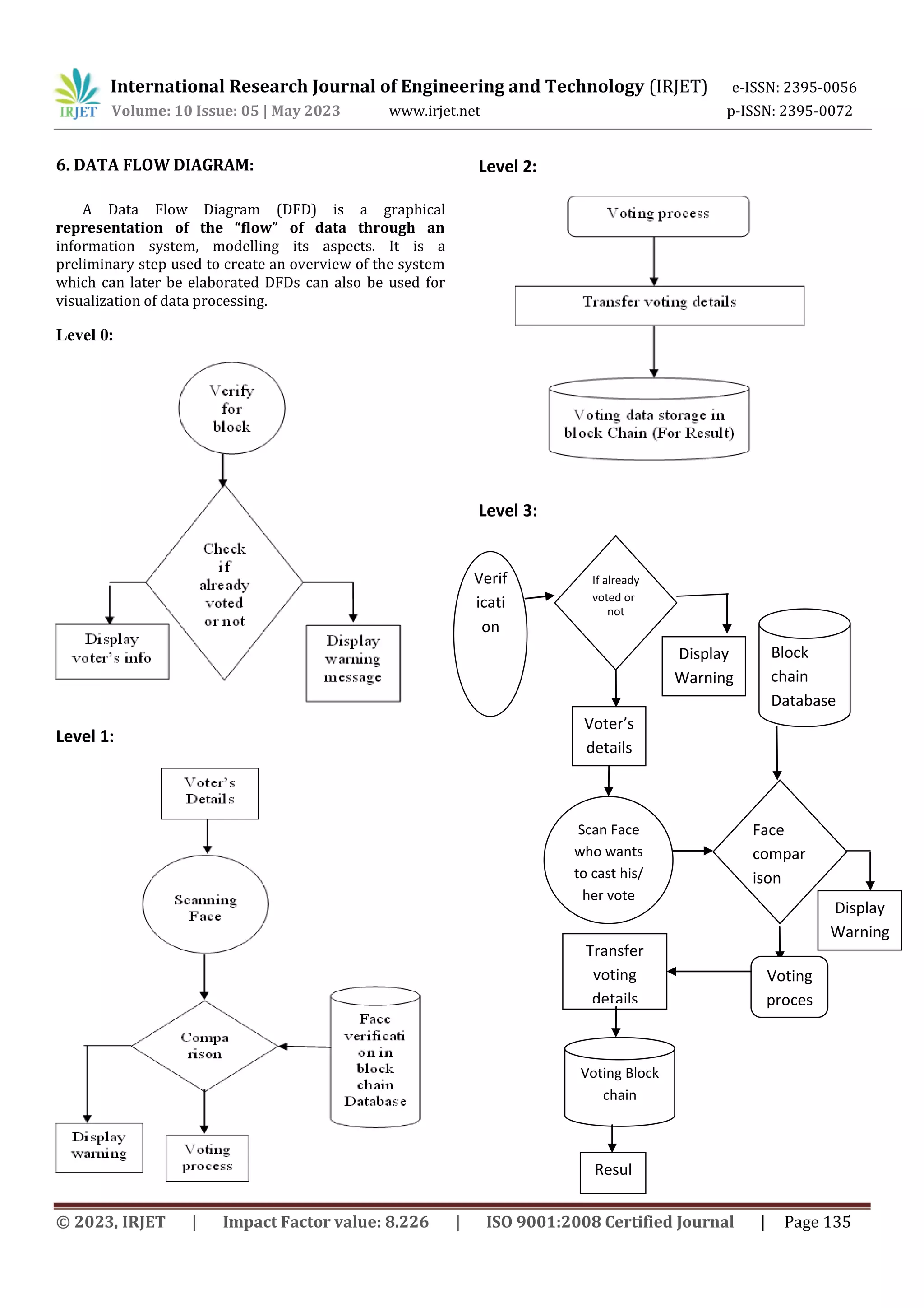DECENTRALIZED VOTING SYSTEM USING BLOCKCHAIN | PDF