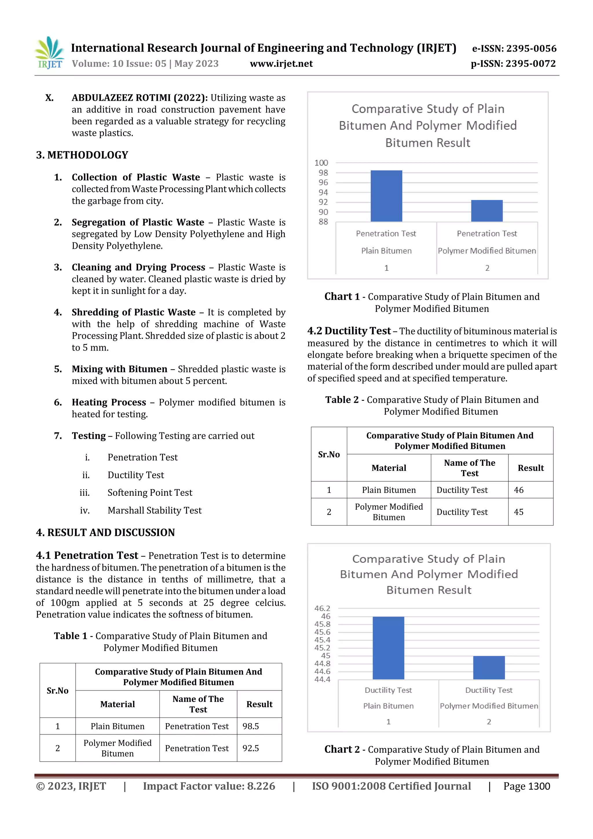 Use of Plastic Waste in Bituminous Road | PDF | Indoor Environmental ...
