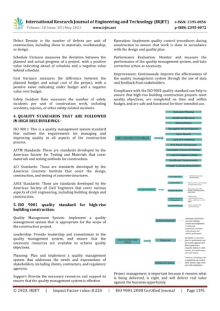 ESTABLISHING QUALITY STANDARDS IN HIGH RISE BUILDING IN ACCORDANCE TO ...