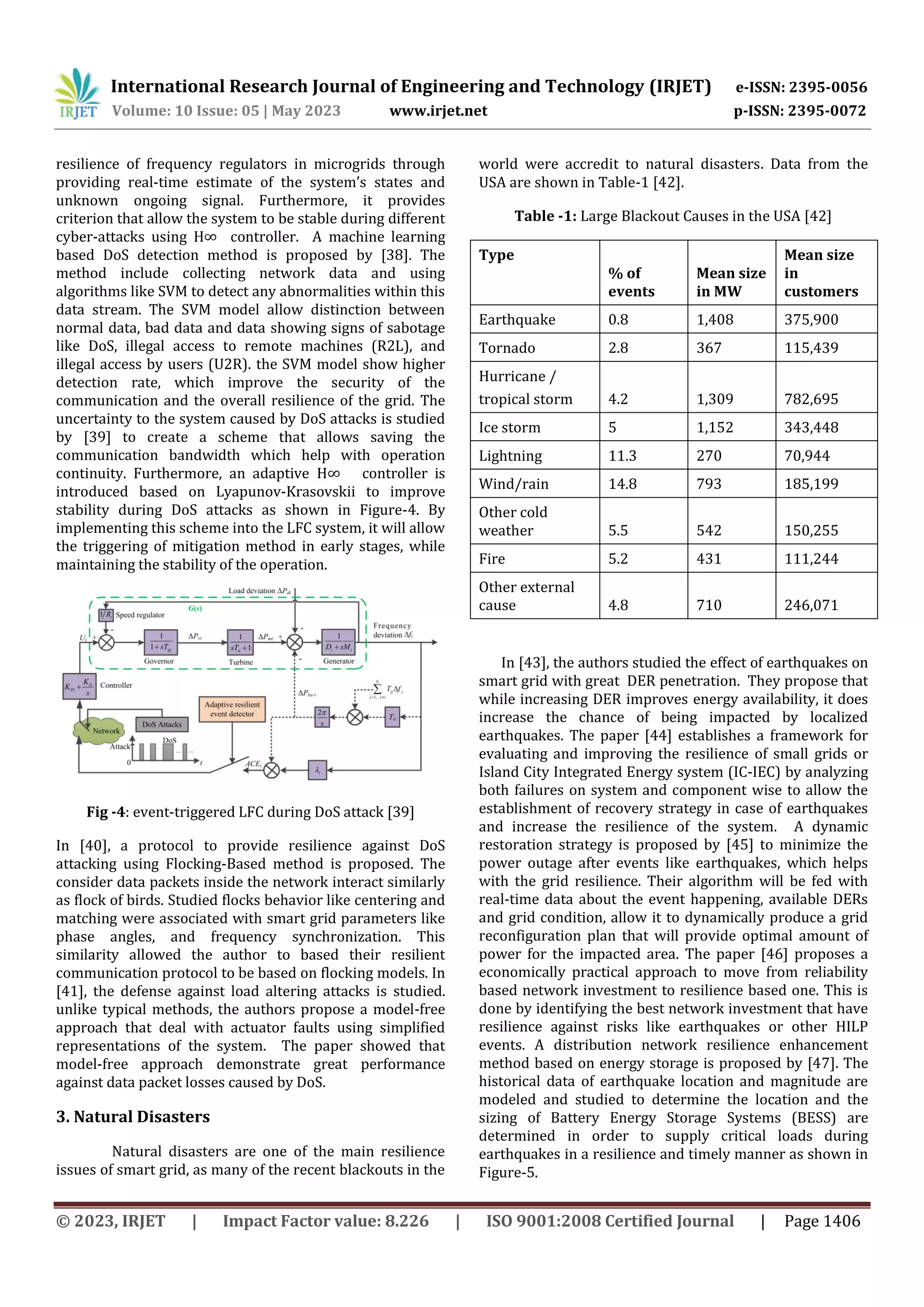 Smart Grid Resilience Issues & Enhancements | PDF