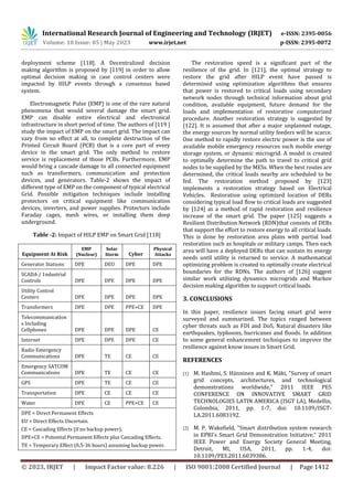 Smart Grid Resilience Issues & Enhancements | PDF