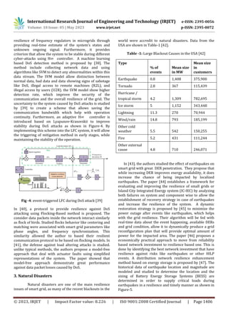 Smart Grid Resilience Issues & Enhancements | PDF