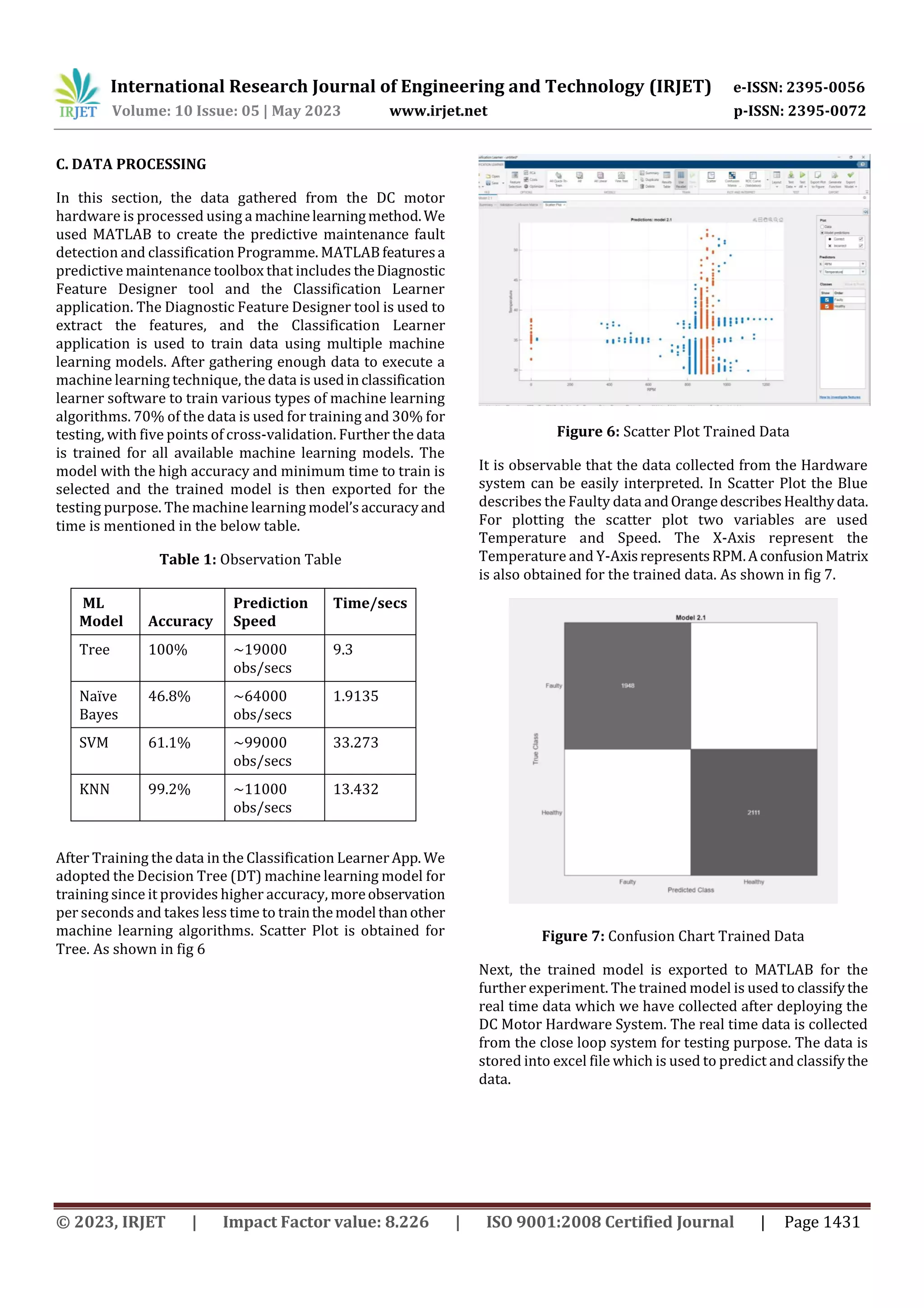 Developing Algorithm For Fault Detection And Classification For Dc
