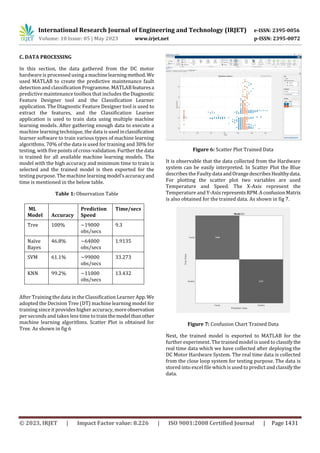 Developing Algorithm for Fault Detection and Classification for DC ...