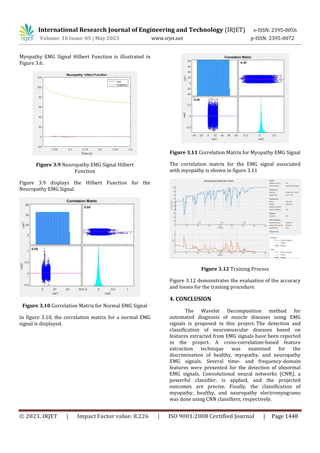 WAVELET DECOMPOSITION METHOD BASED AUTOMATED DIAGNOSIS OF MUSCLE DISEASES | PDF