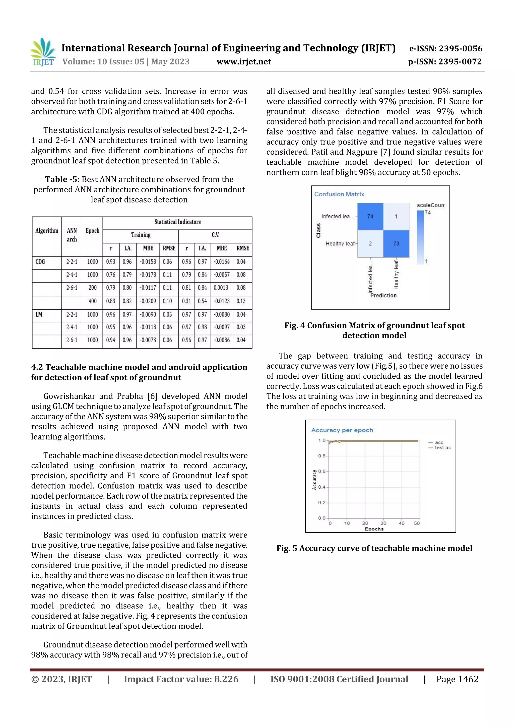 Detection Of Early Leaf Spot Of Groundnut Using Neural Network Techniques Pdf
