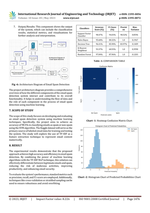 Email Spam Detection Using Machine Learning | PDF