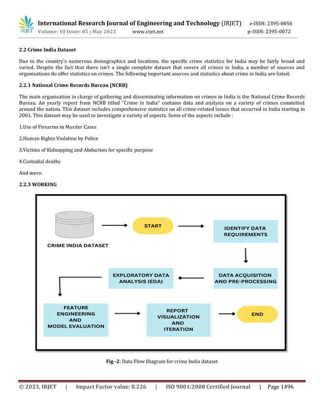 Real-time Anomaly Detection and Alert System for Video Surveillance | PDF
