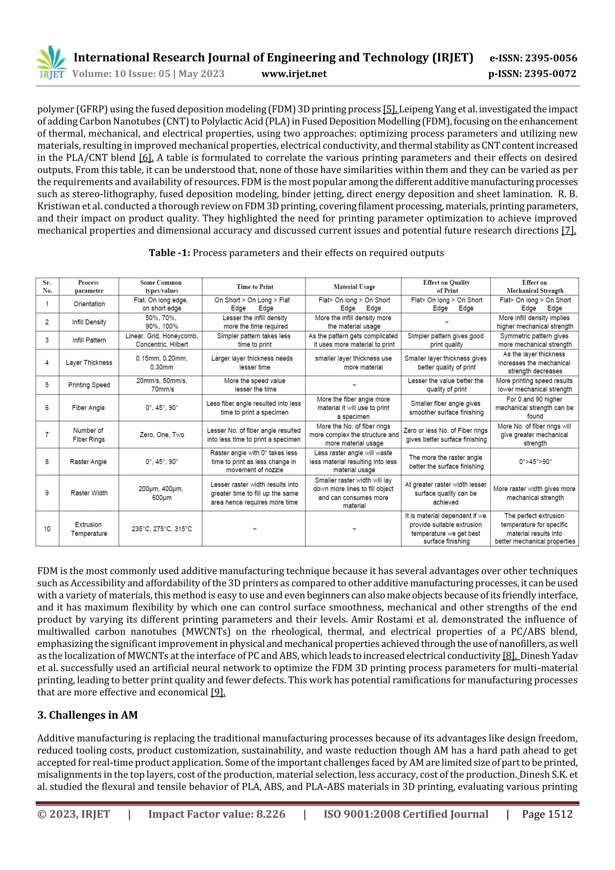A review on different process parameters in FDM and their effects on ...