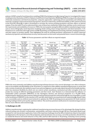 A review on different process parameters in FDM and their effects on various required outputs ...