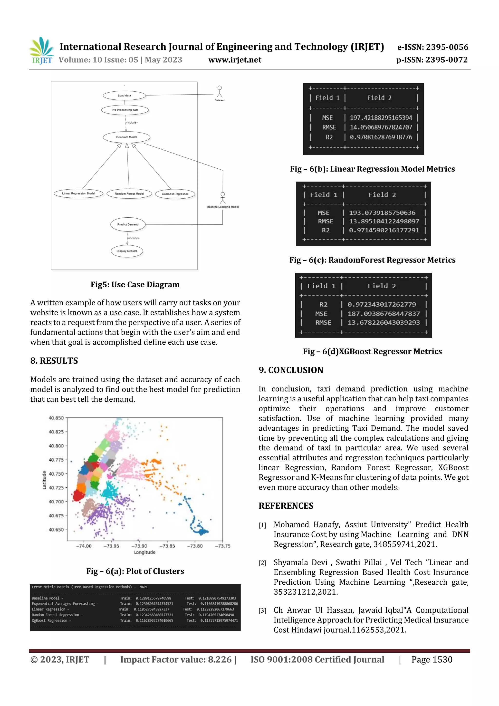 Taxi Demand Prediction using Machine Learning. | PDF