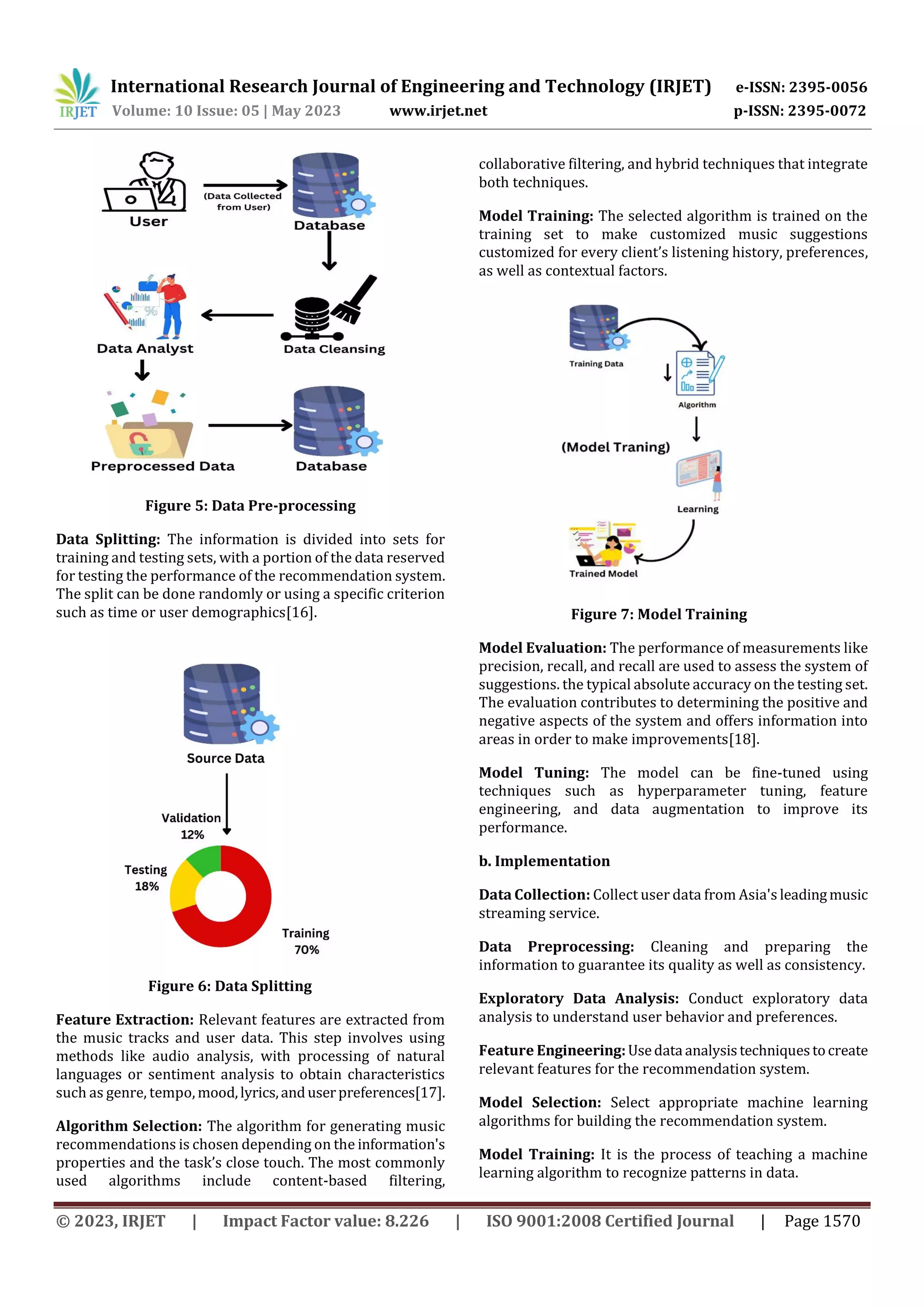 Music Recommendation System | PDF