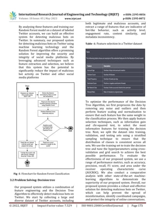 Detecting Malicious Bots in Social Media Accounts Using Machine Learning Technology. | PDF ...