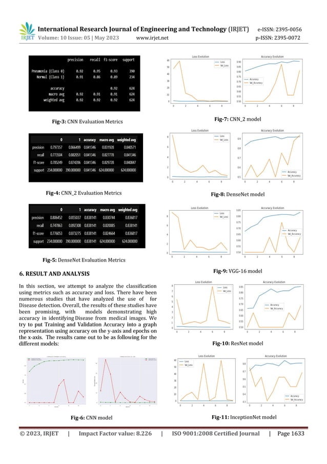 APPLICATION OF CNN MODEL ON MEDICAL IMAGE | PDF