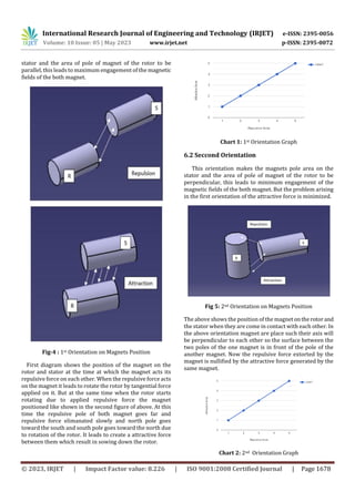 Design and Development of Perendev Motor | PDF