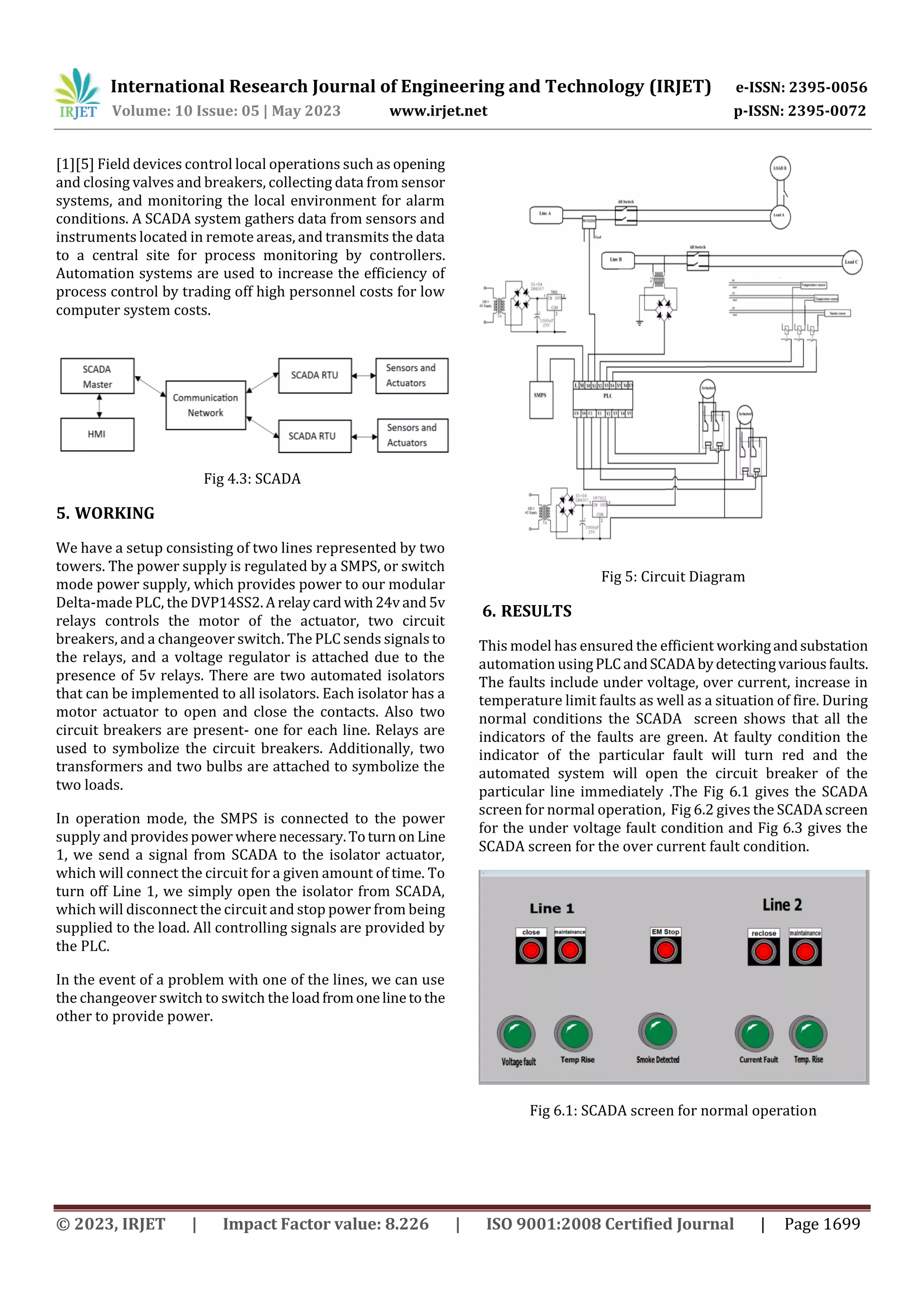 Smart Substation with Automatic Monitoring, Smart Controlling and Overload Protection of ...