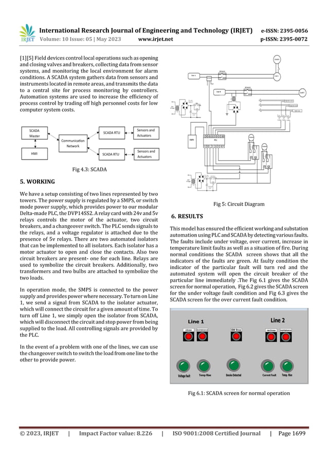 Smart Substation with Automatic Monitoring, Smart Controlling and Overload Protection of ...