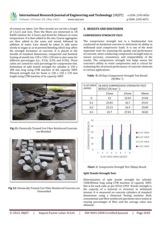 CHEMICALLY TREATED COIR FIBER REINFORCED CONCRETE | PDF