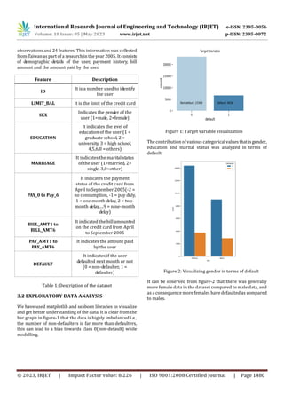 Credit Card Fraud Detection Using Machine Learning | PDF