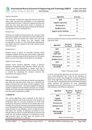 Credit Card Fraud Detection Using Machine Learning | PDF