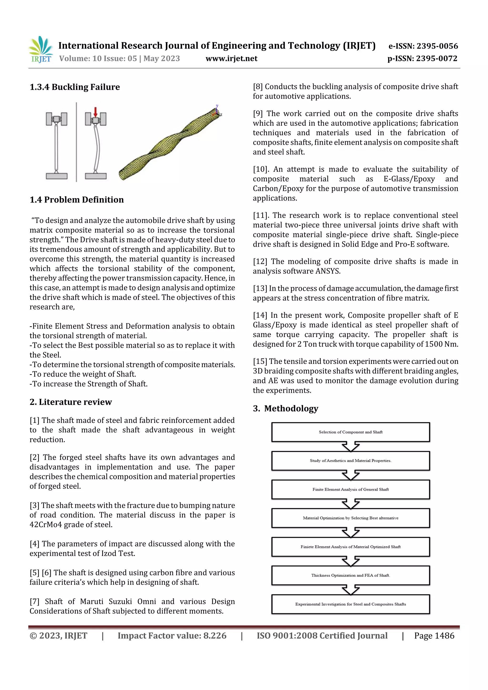 Material Optimization And Analysis Of Composite Propeller Shaft And Its Behavior Under Torsional