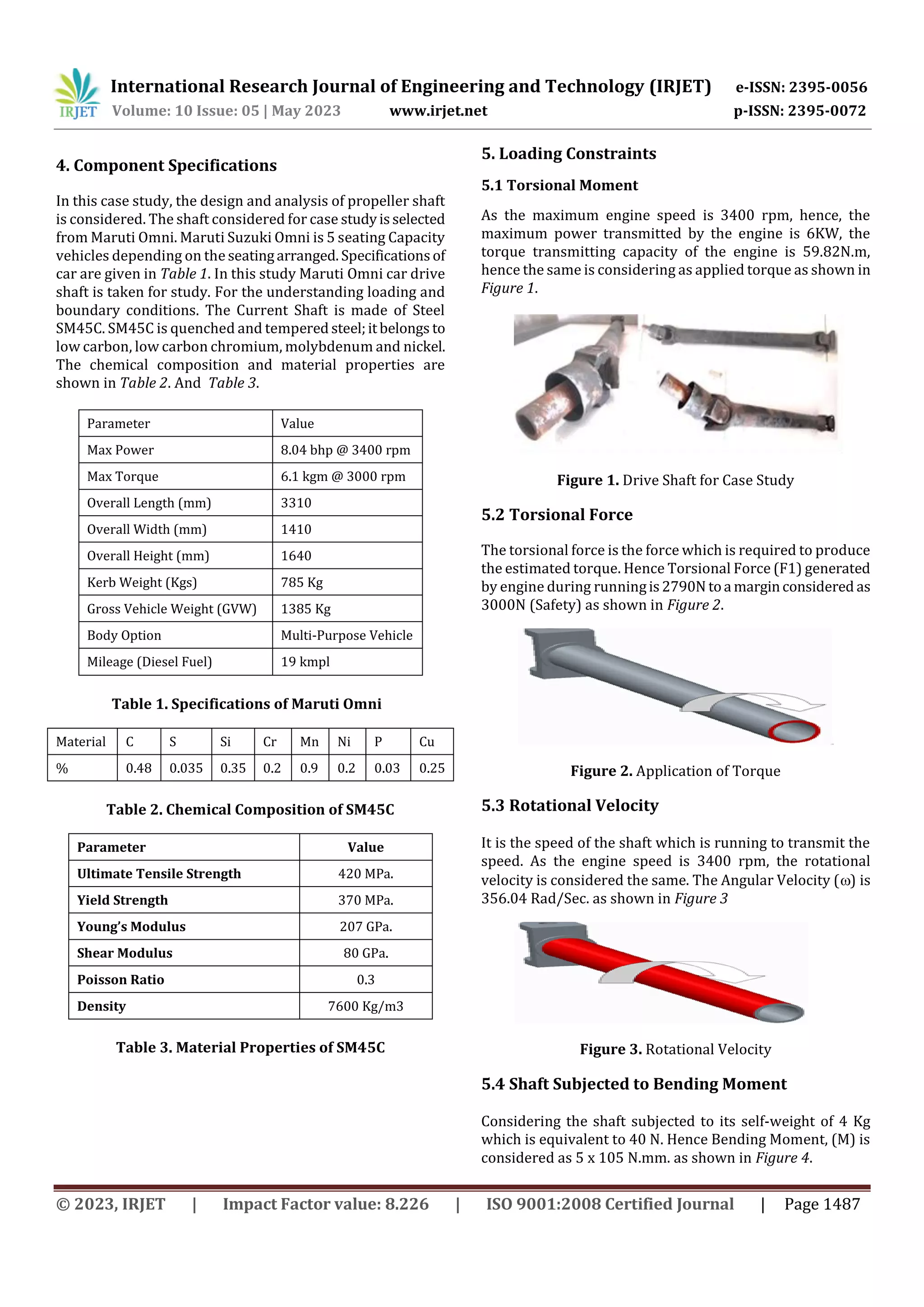 Material optimization and analysis of Composite propeller shaft and its behavior under Torsional ...