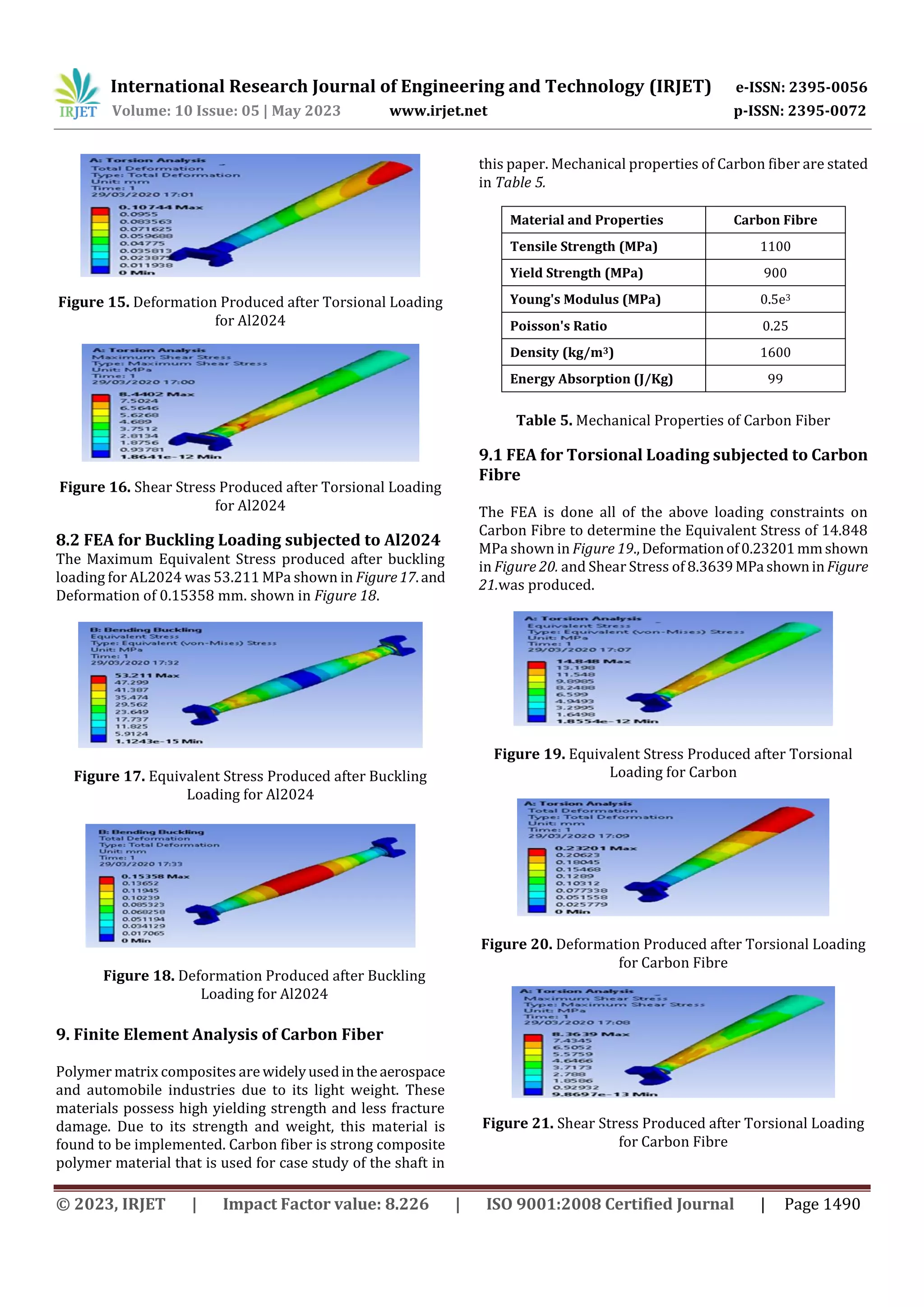 Material optimization and analysis of Composite propeller shaft and its behavior under Torsional ...