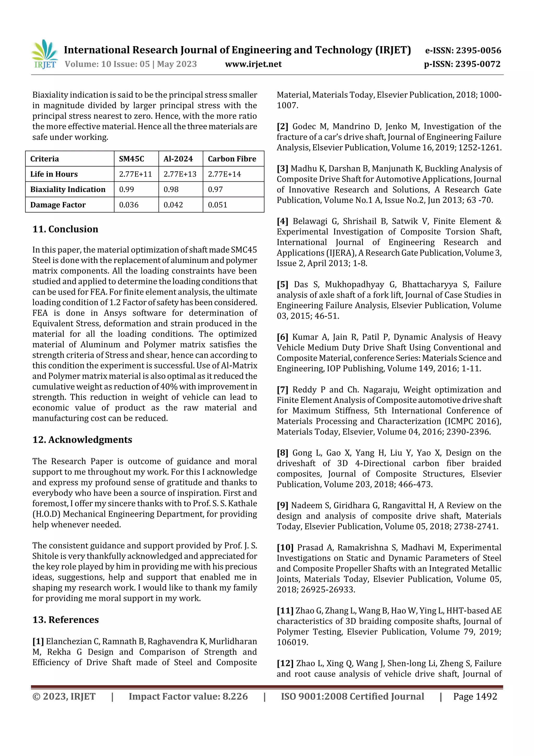 Material Optimization And Analysis Of Composite Propeller Shaft And Its Behavior Under Torsional