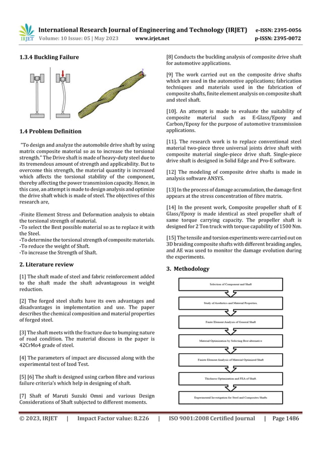 Material optimization and analysis of Composite propeller shaft and its behavior under Torsional ...