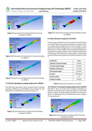 Material optimization and analysis of Composite propeller shaft and its ...