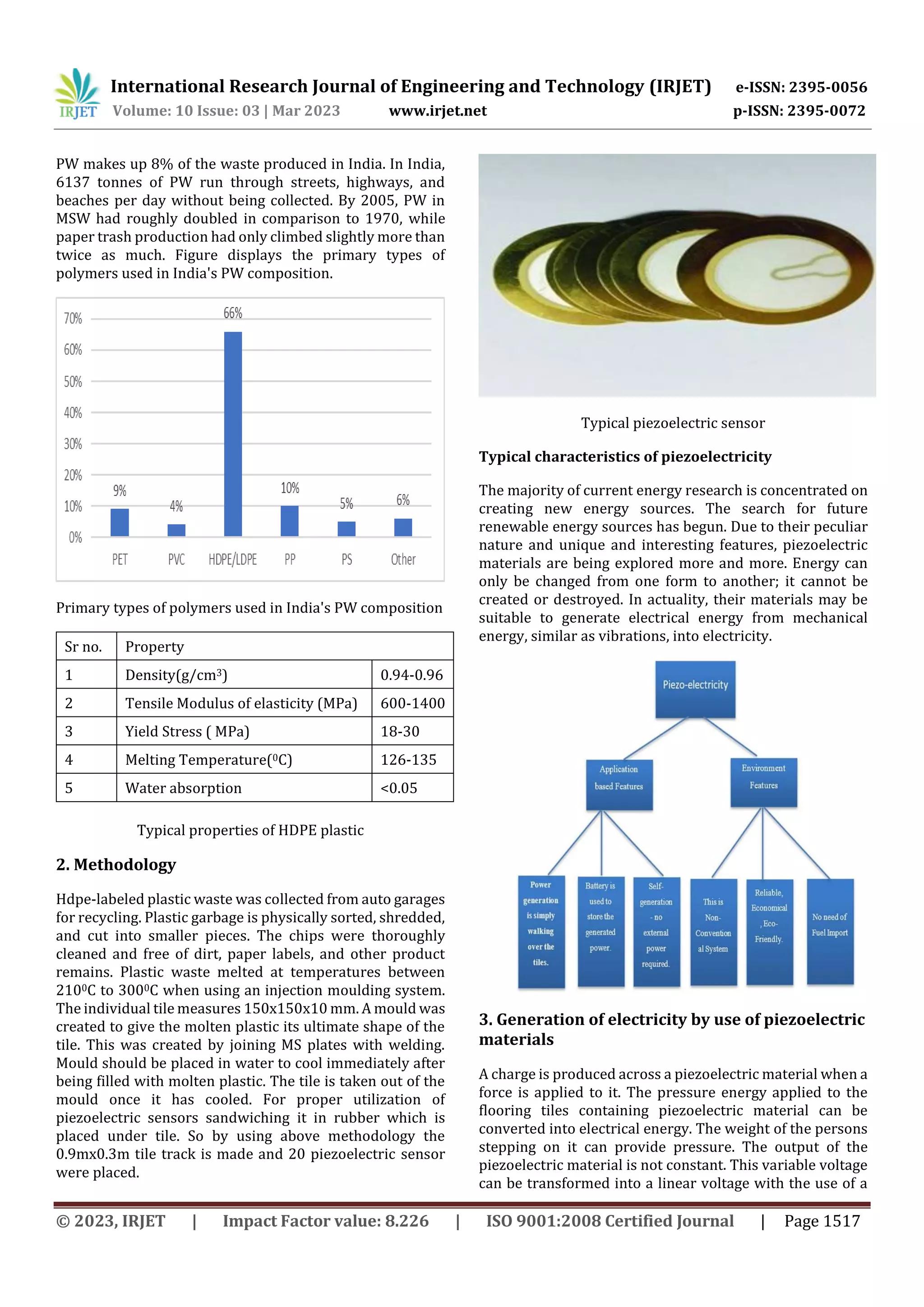 Utilization of HDPE for making piezoelectric plastic tiles | PDF
