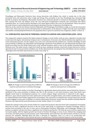 IMPACT OF URBAN EXPANSION ON EAST KOLKATA WETLAND -A COMPARATIVE ...
