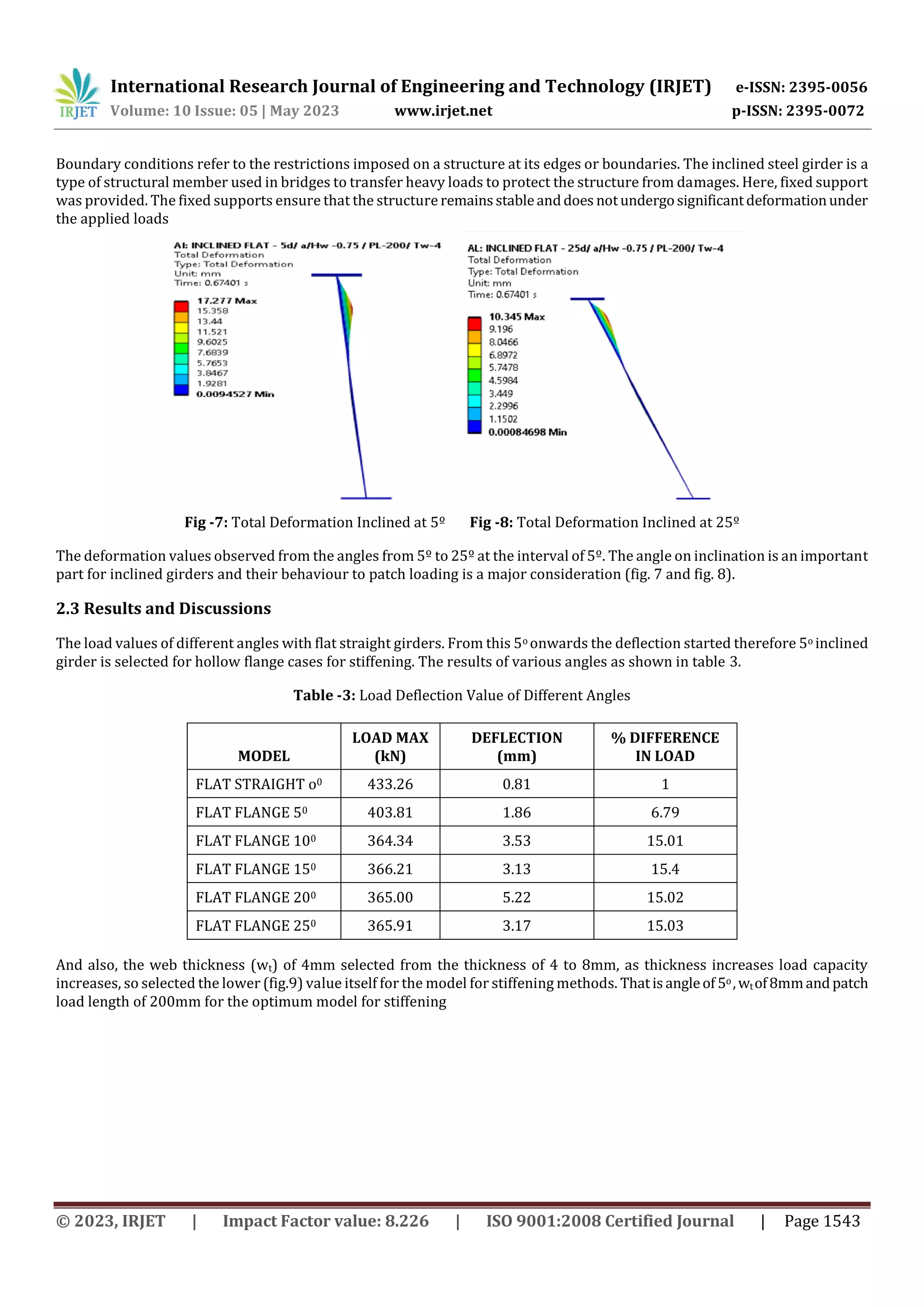 Patch Loading Resistance on Inclined steel Plate Girders with Stiffened ...