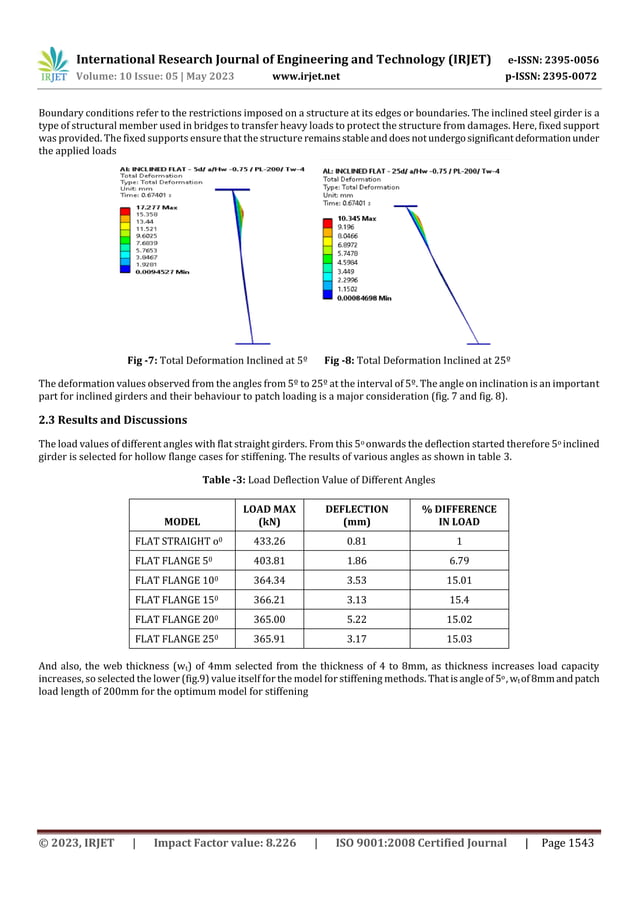 Patch Loading Resistance on Inclined steel Plate Girders with Stiffened ...