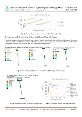 Patch Loading Resistance on Inclined steel Plate Girders with Stiffened ...