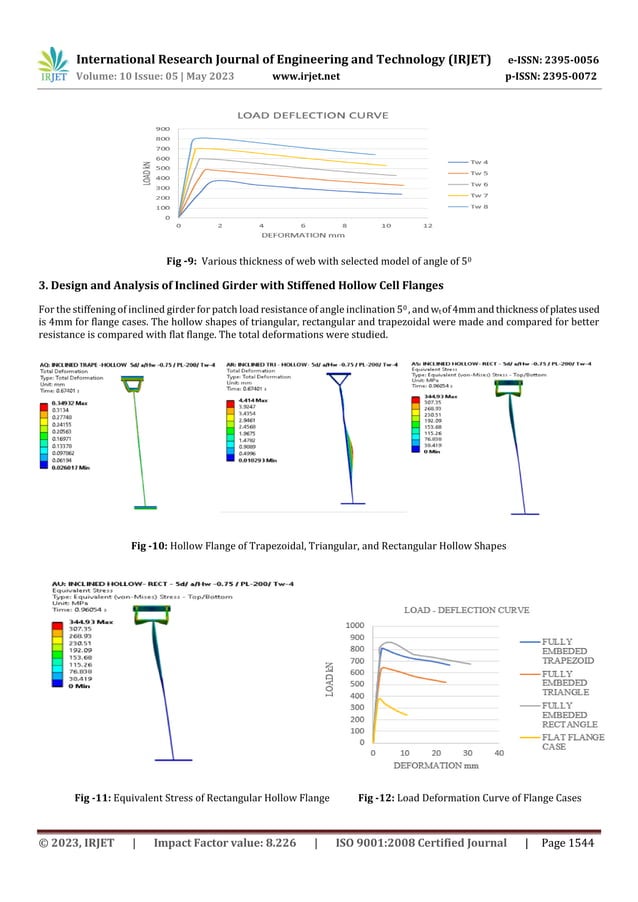 Patch Loading Resistance on Inclined steel Plate Girders with Stiffened ...
