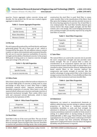 Effect of Steel Fiber and Jute Fiber In High Strength Concrete | PDF
