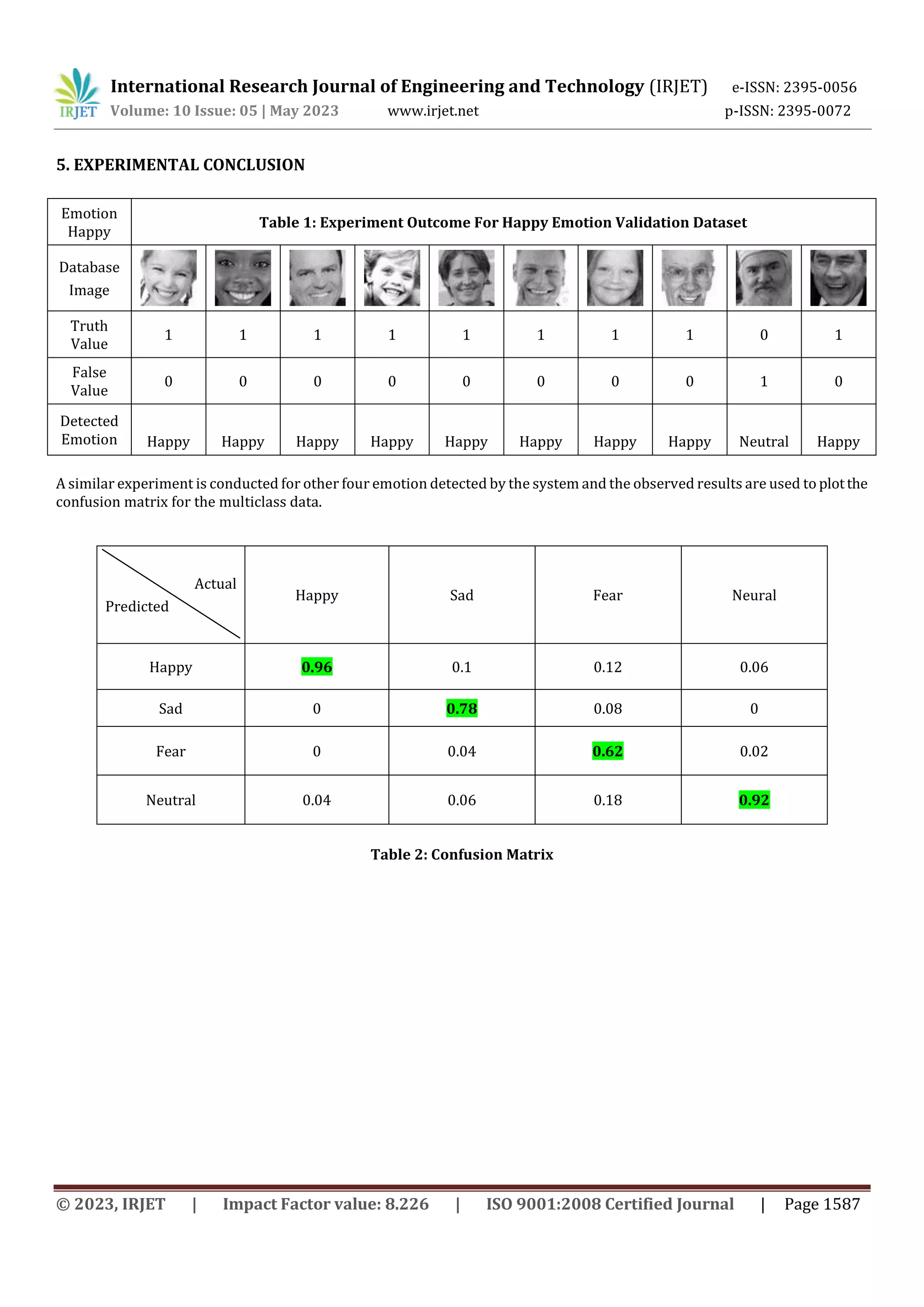Emotion Detection Using Facial Expression Recognition to Assist the Visually Impaired | PDF