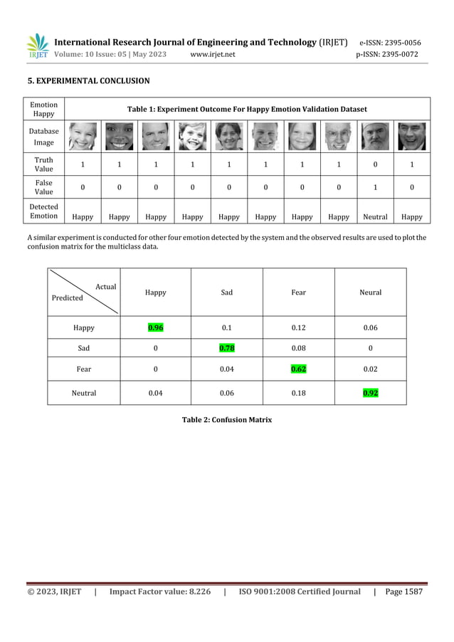 Emotion Detection Using Facial Expression Recognition to Assist the Visually Impaired | PDF