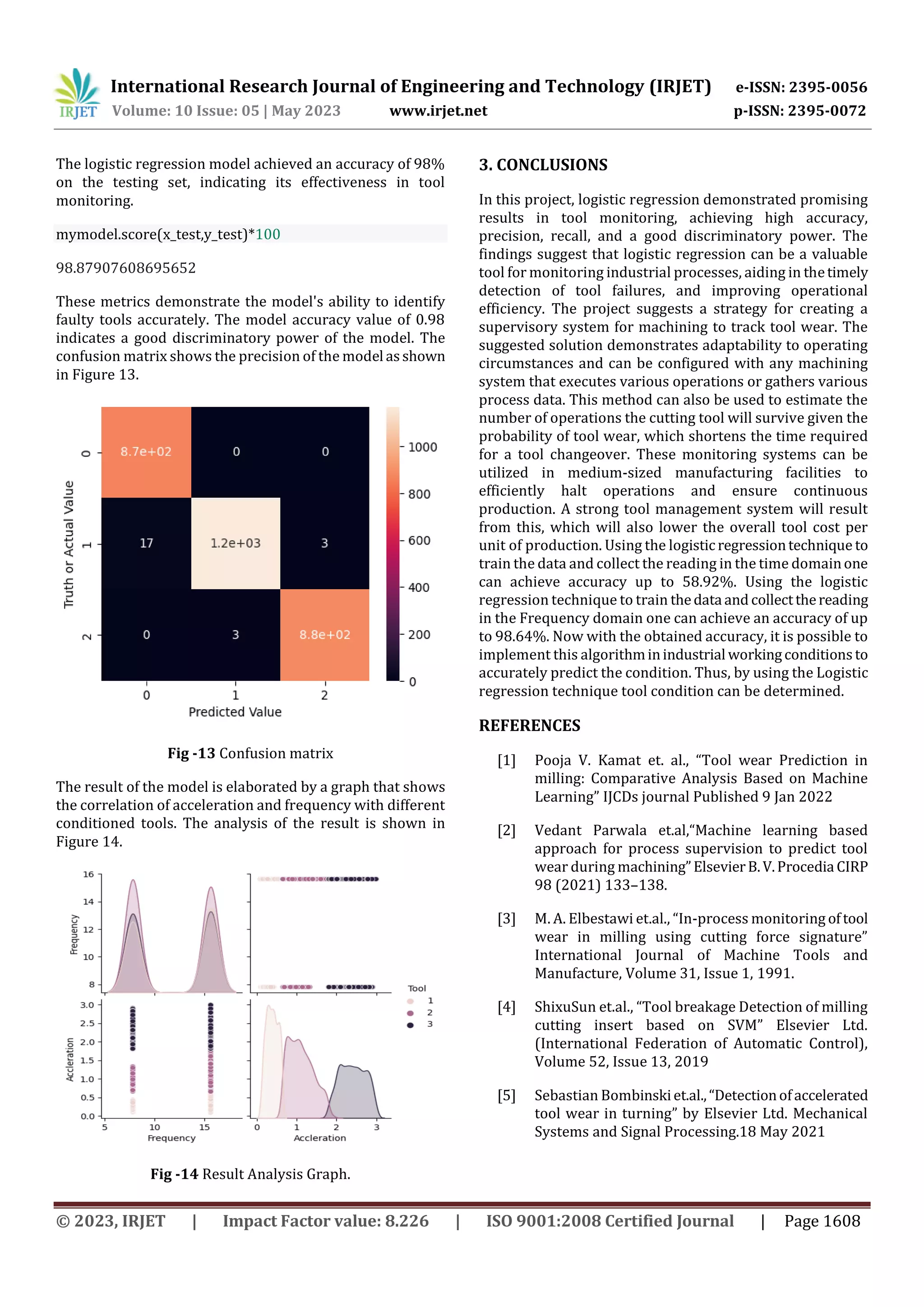 ANALYSIS OF TOOL WEAR IN MILLING USING MACHINE LEARNING TECHNIQUE | PDF