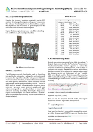 ANALYSIS OF TOOL WEAR IN MILLING USING MACHINE LEARNING TECHNIQUE | PDF