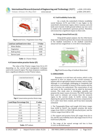 Estimation Of Soil Erosion In Andhale Watershed Using USLE And GIS | PDF | Agriculture | Industries