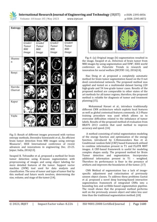 Trends and Techniques of Medical Image Analysis and Brain Tumor ...