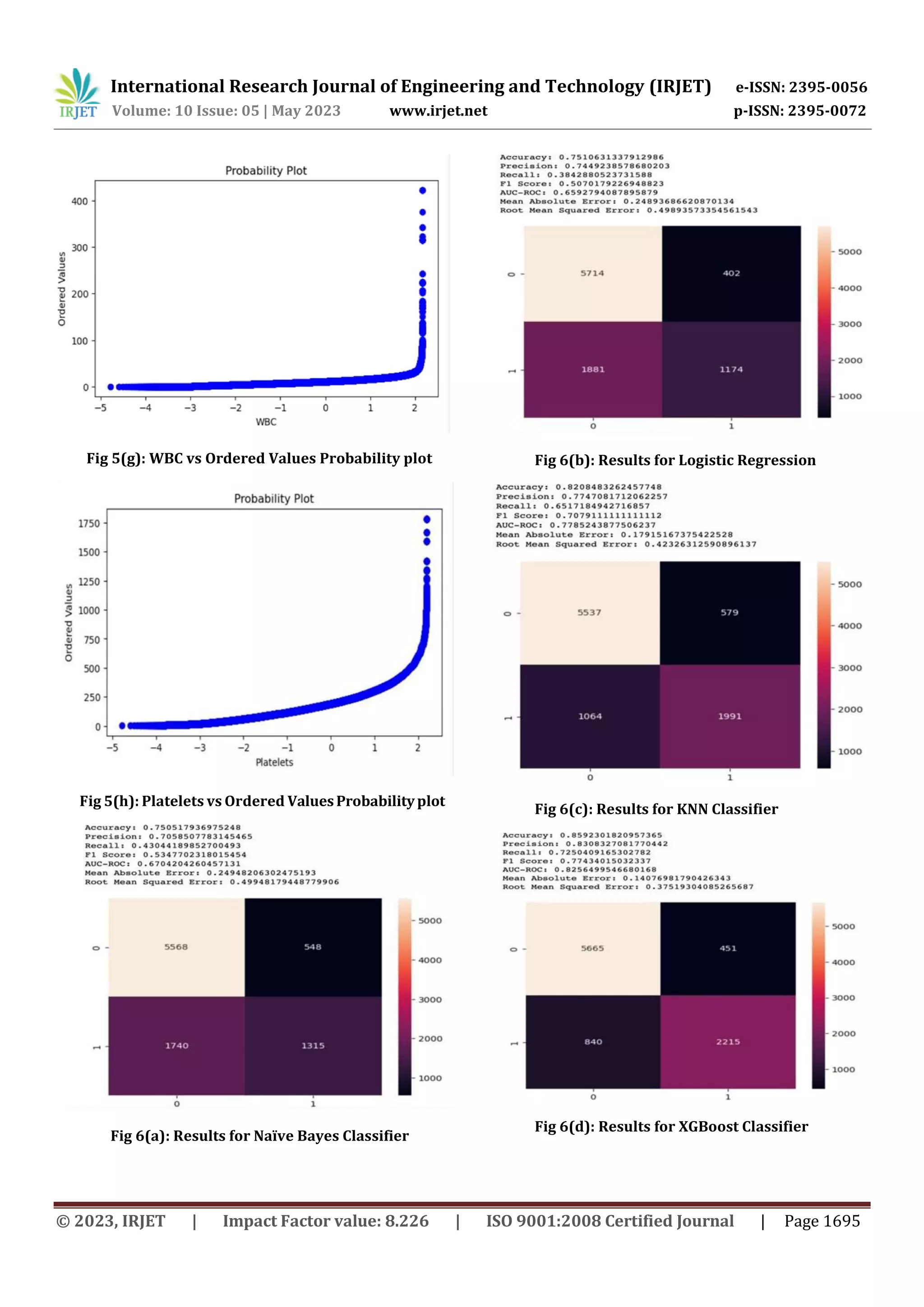 Sepsis Prediction Using Machine Learning Pdf