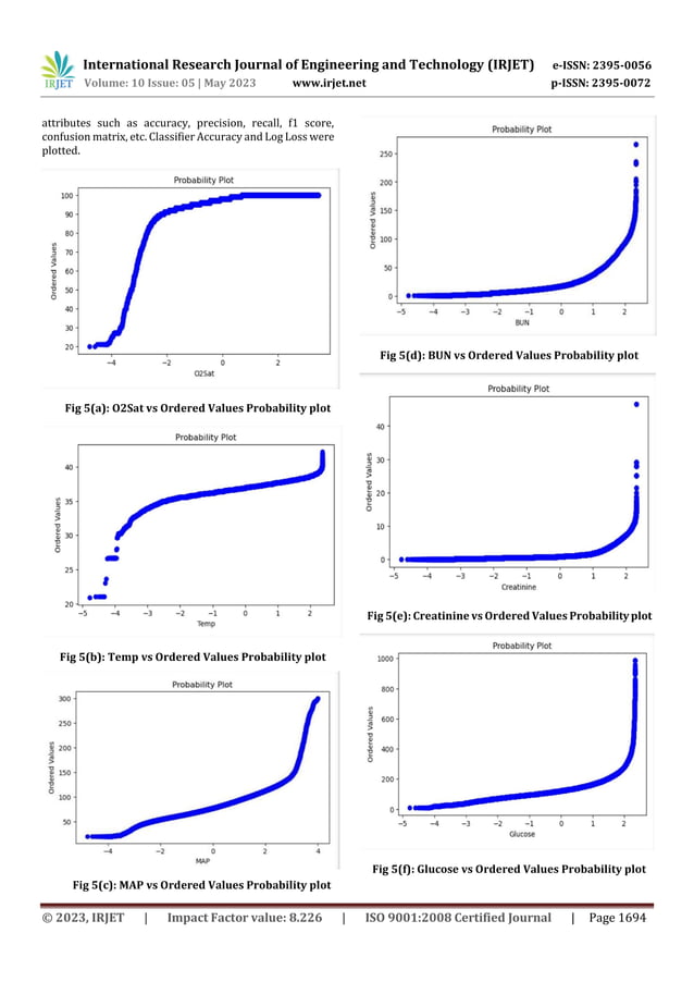 Sepsis Prediction Using Machine Learning Pdf