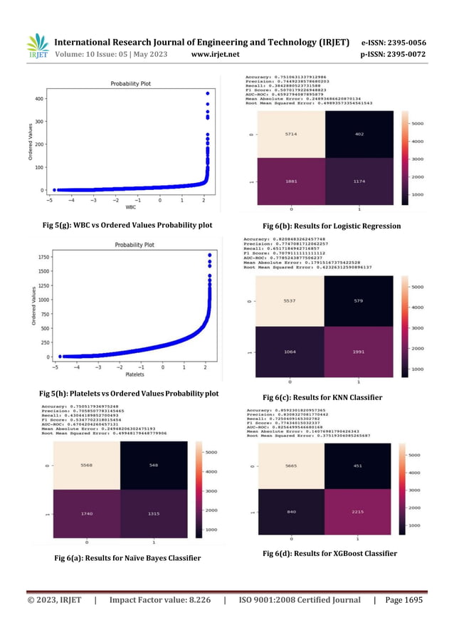 Sepsis Prediction Using Machine Learning | PDF