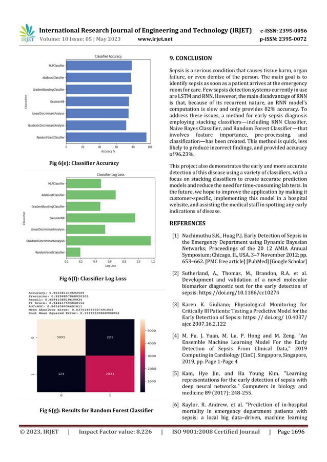 Sepsis Prediction Using Machine Learning Pdf