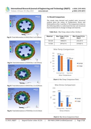 "DESIGN AND ANALYSIS OF BRAKE DISC PLATE USING FINITE ELEMENT ANALYSIS ...