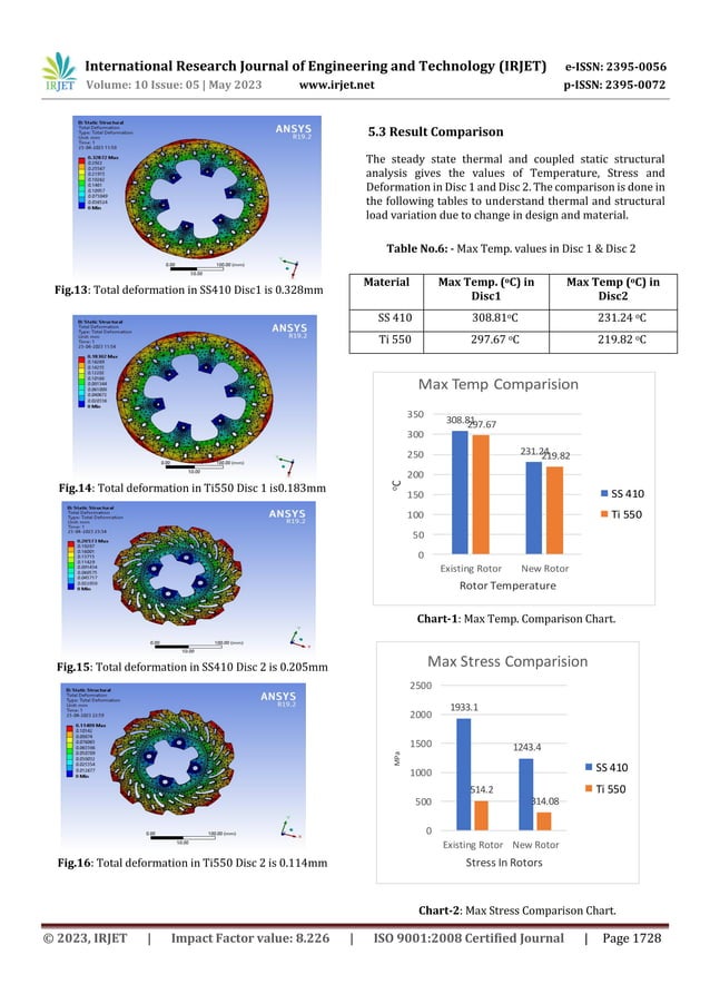 "DESIGN AND ANALYSIS OF BRAKE DISC PLATE USING FINITE ELEMENT ANALYSIS ...